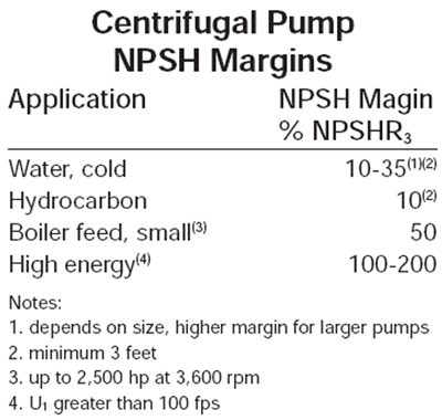 What is a Safe NPSH Margin for a Centrifugal Pump? Can You Provide Too Much NPSH? | Pumps & Systems